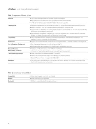virtualization-understanding-desktop-virtualization-paper.pdf