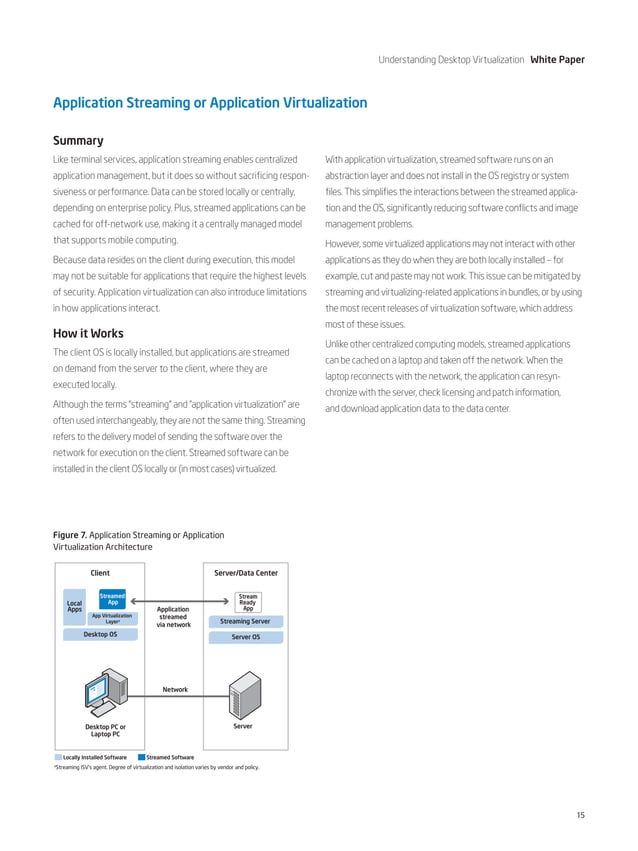 virtualization-understanding-desktop-virtualization-paper.pdf