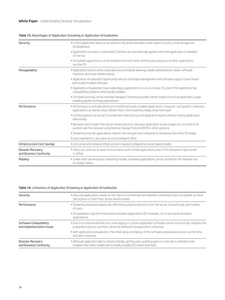 virtualization-understanding-desktop-virtualization-paper.pdf