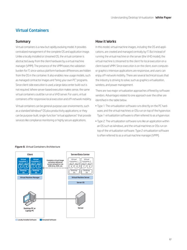 virtualization-understanding-desktop-virtualization-paper.pdf