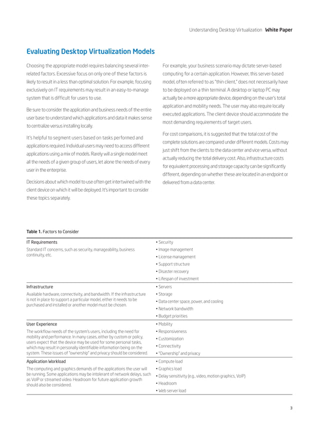 virtualization-understanding-desktop-virtualization-paper.pdf