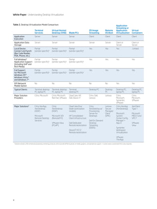 virtualization-understanding-desktop-virtualization-paper.pdf