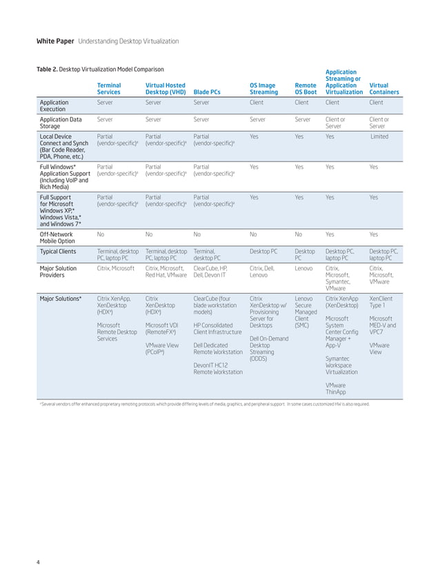 virtualization-understanding-desktop-virtualization-paper.pdf
