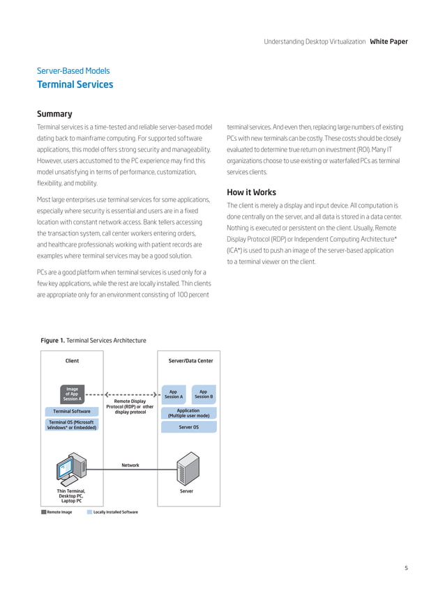 virtualization-understanding-desktop-virtualization-paper.pdf