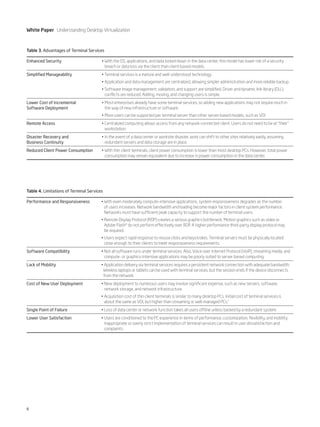 virtualization-understanding-desktop-virtualization-paper.pdf