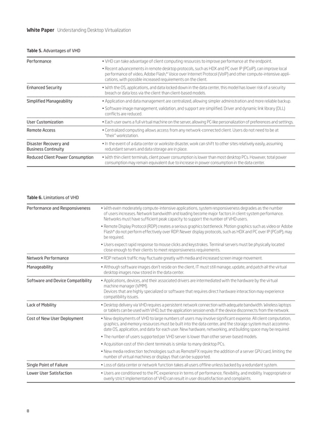 Virtualization Understanding Desktop Virtualization Paperpdf