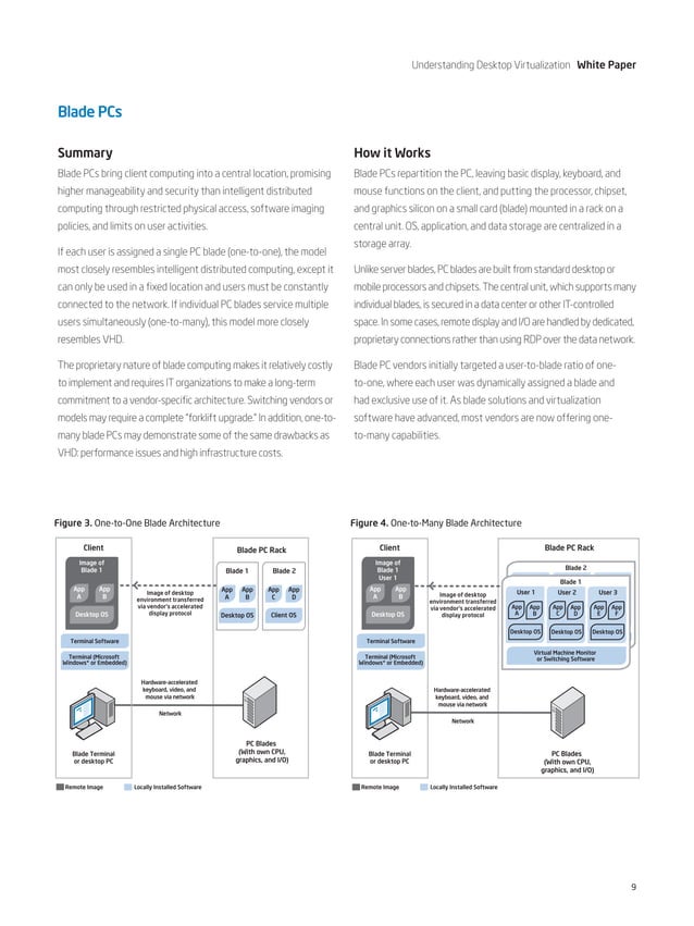virtualization-understanding-desktop-virtualization-paper.pdf