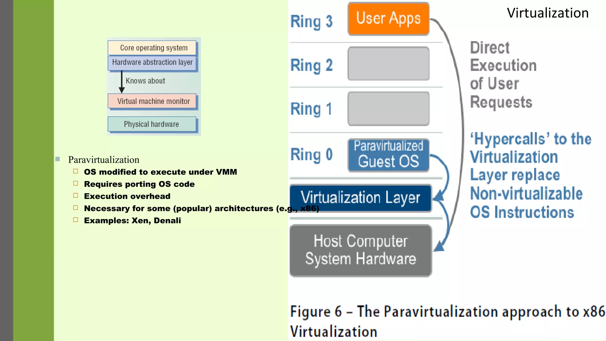 Virtualization Training | PPT