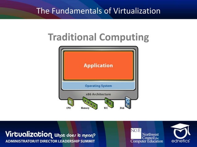 NCCE 2011 - Virtualization 101: The Fundamentals of Virtualization ...