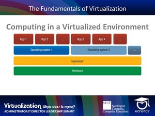 NCCE 2011 - Virtualization 101: The Fundamentals of Virtualization | PPTX
