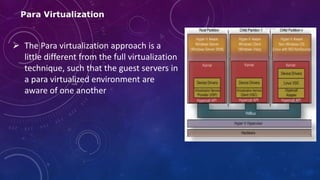 Intro to Virtualization - 10000 feet view | PPT