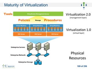 Virtualization 2.0 | PPT | Cloud Computing | Internet
