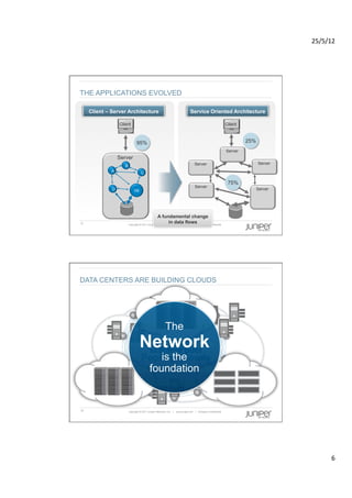 Lam Chee Keong | PDF
