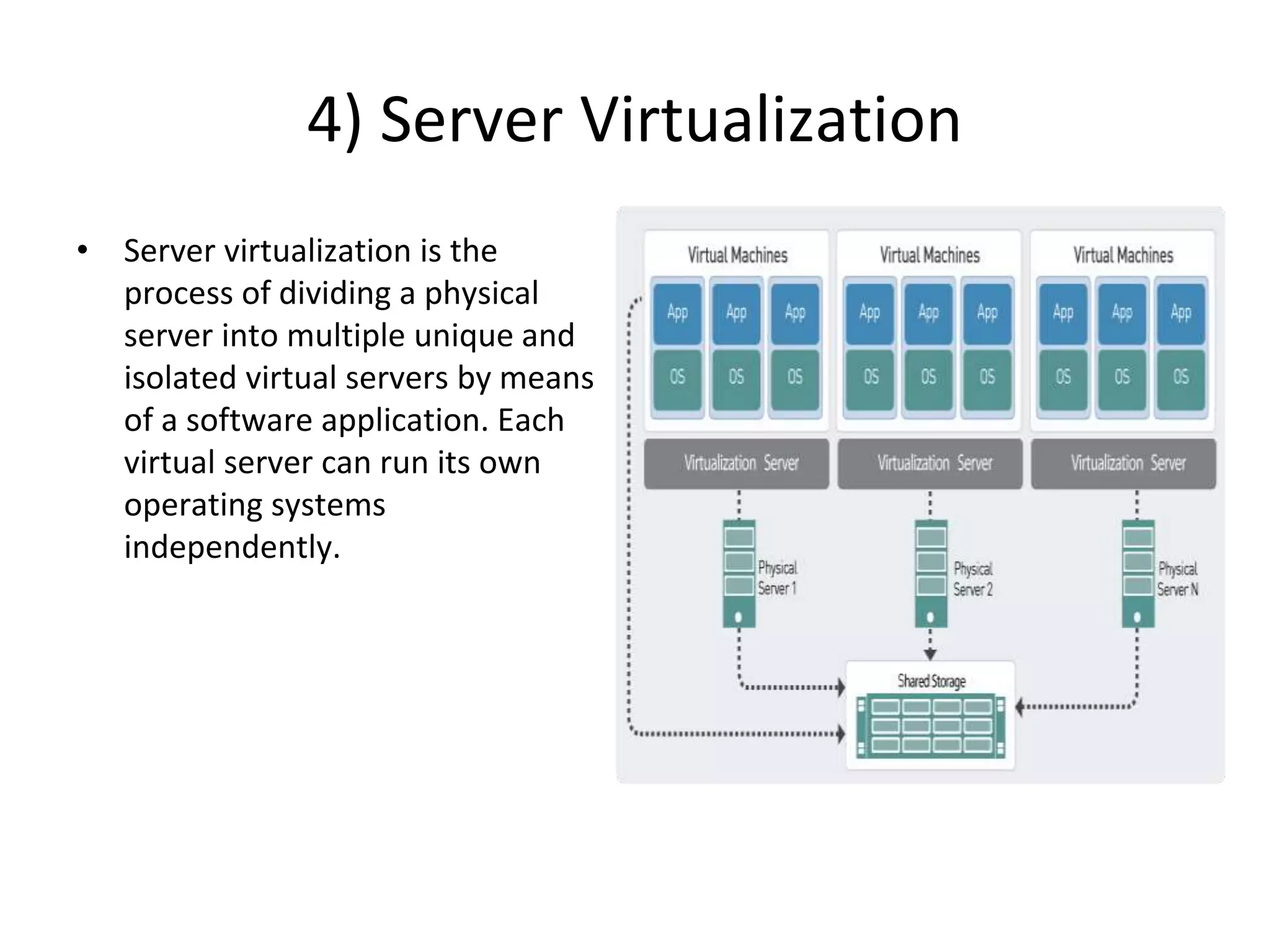 Virtualization And Containerization.pptx