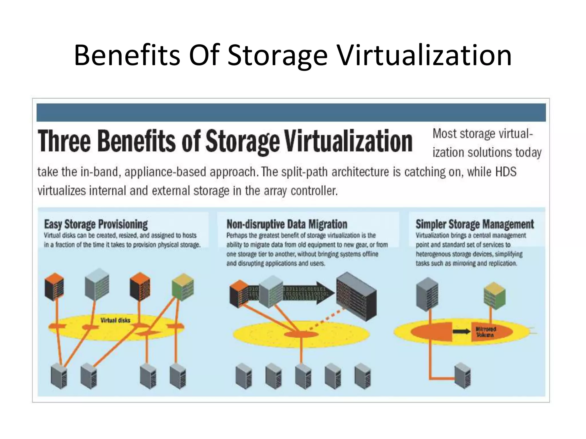 Virtualization And Containerization.pptx