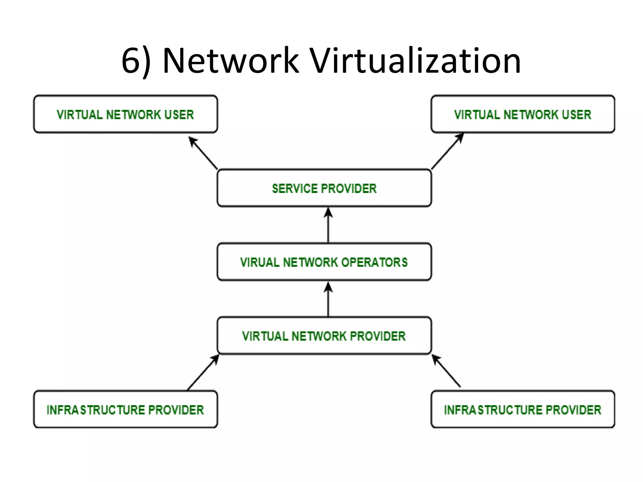 Virtualization And Containerization.pptx