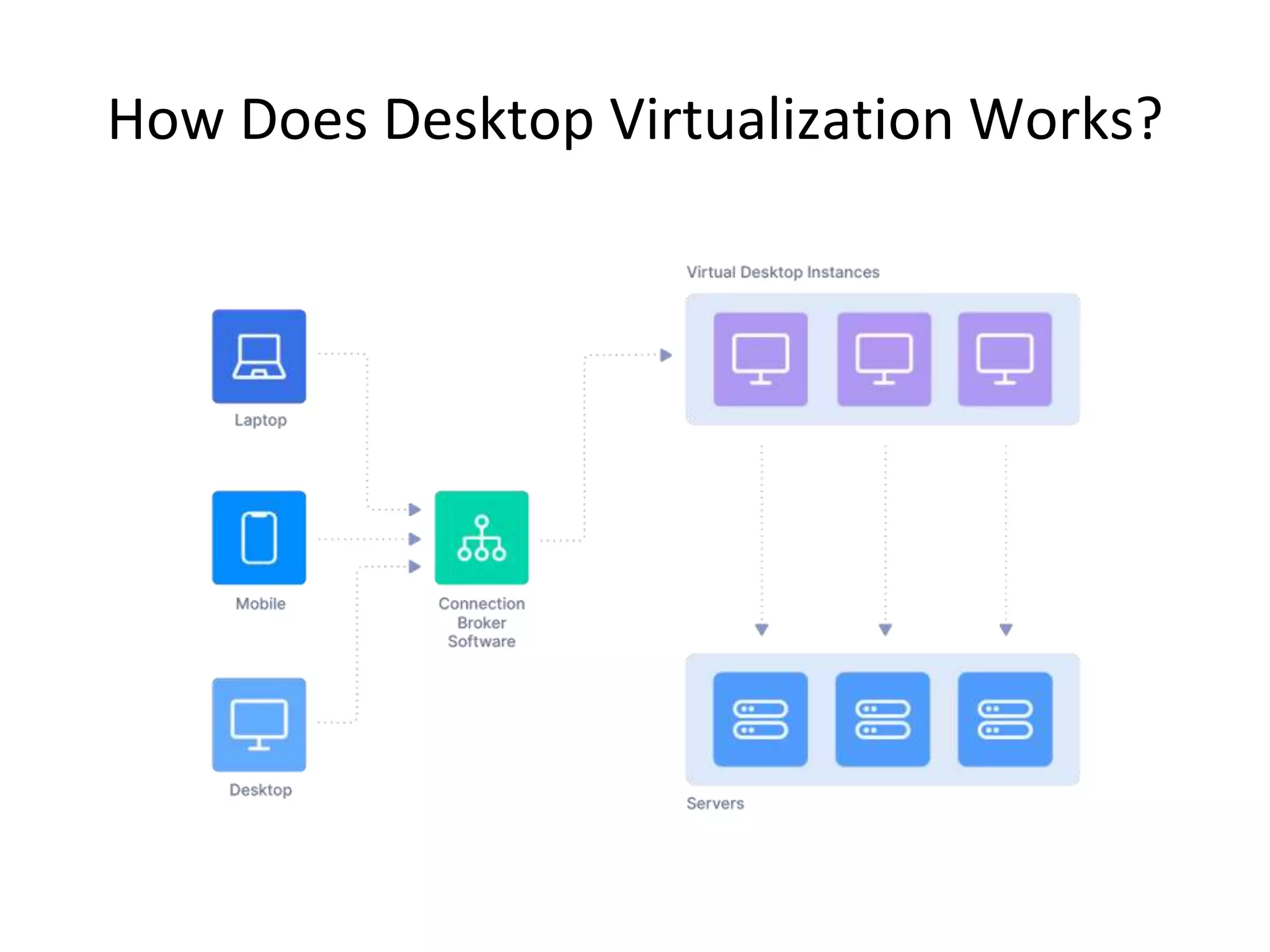 Virtualization And Containerization.pptx