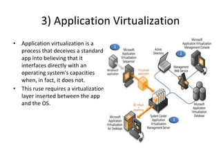 Virtualization And Containerization.pptx