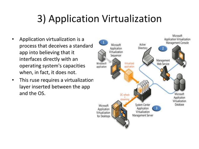 Virtualization And Containerization.pptx