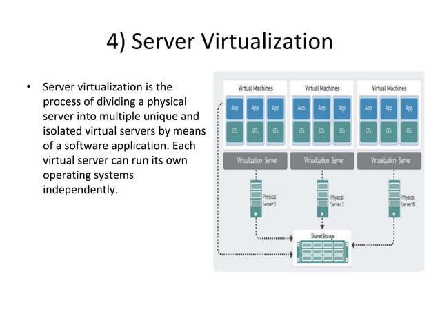Virtualization And Containerization.pptx