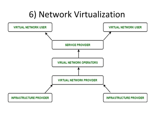 Virtualization And Containerization.pptx
