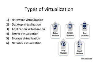 Virtualization And Containerization.pptx
