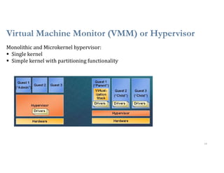 Cloud Computing Virtualization and containers | PDF | Operating Systems ...