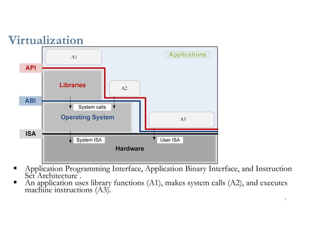 Cloud Computing Virtualization and containers | PDF | Operating Systems | Computer Software and ...