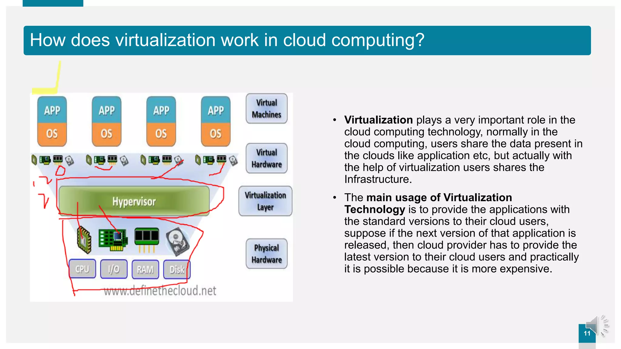 Virtualization and its importance and implementation levels | PPTX