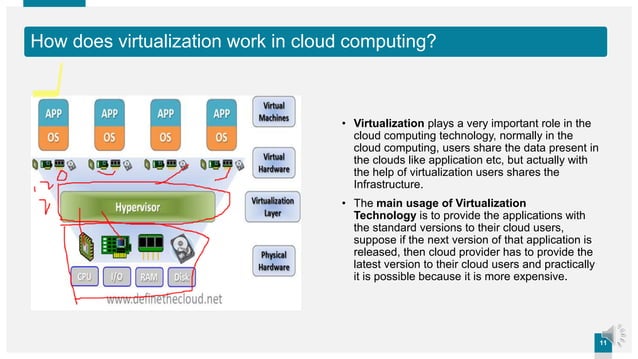 Virtualization and its importance and implementation levels | PPTX