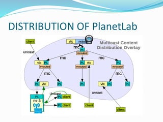 Server Virtulization | PPT