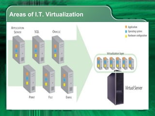 SYSAD323 Virtualization Basics | PPT | Free Download
