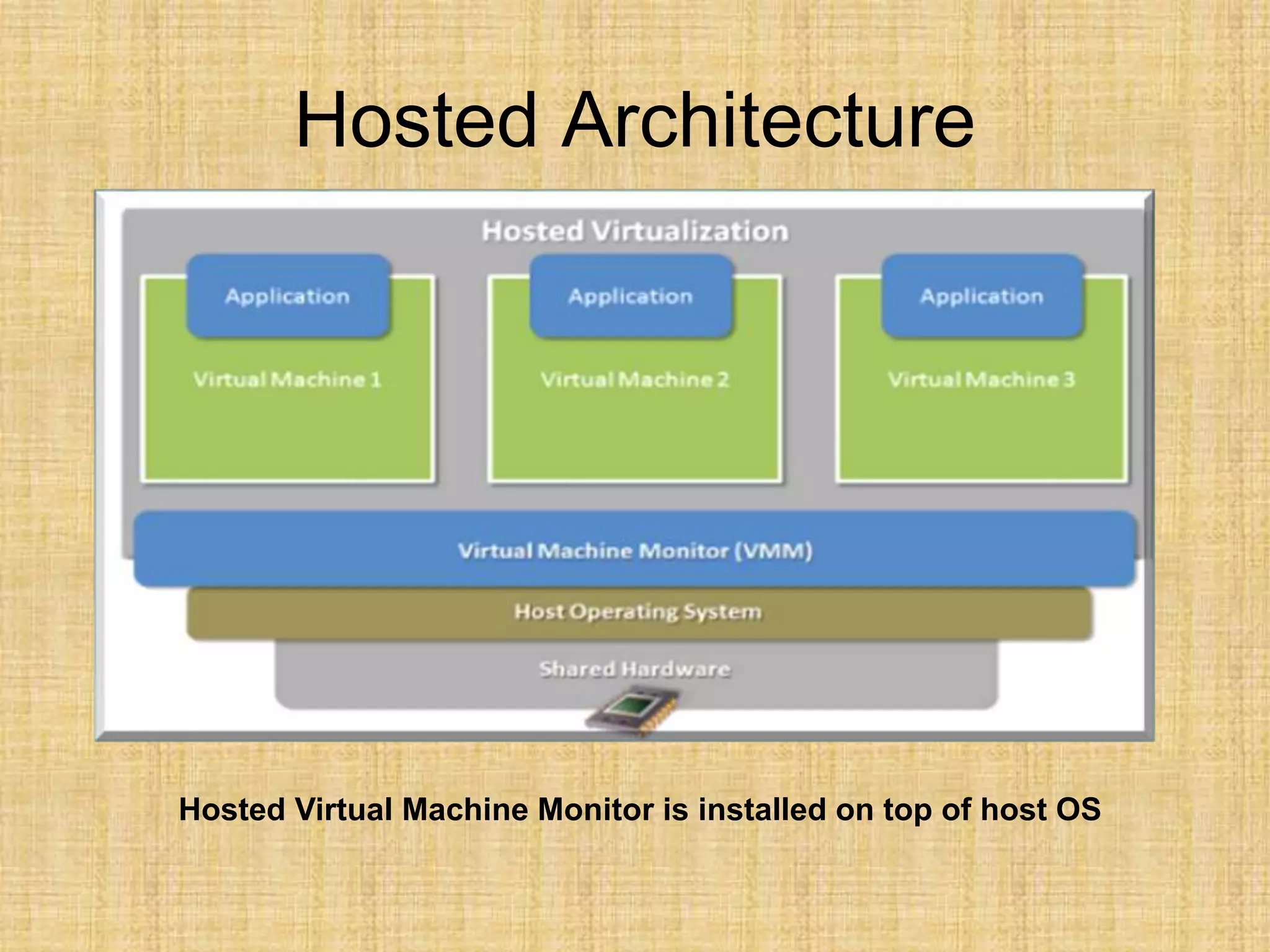 Virtualization basics | PPSX