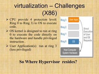 Virtualization basics | PPSX