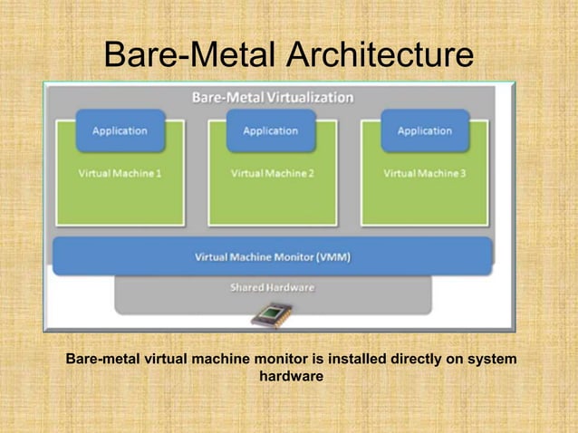 Virtualization basics | PPSX