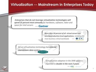 Virtualization Business Case | PPT