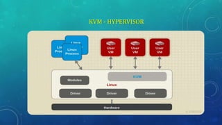 virtualizationcloudcomputing-140813101008-phpapp02.pdf