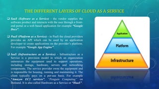 Virtualization & cloud computing | PPT