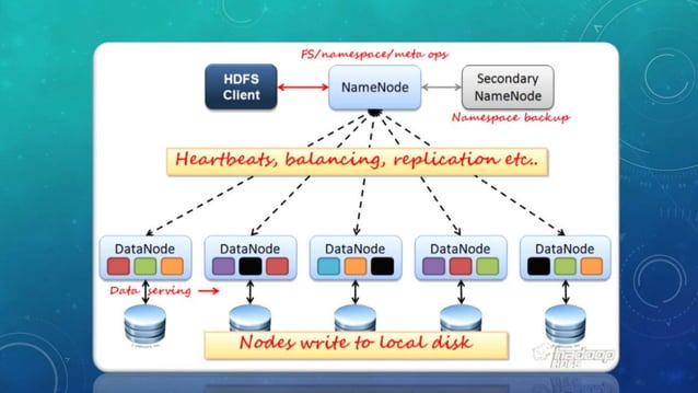 Virtualization & cloud computing | PPT