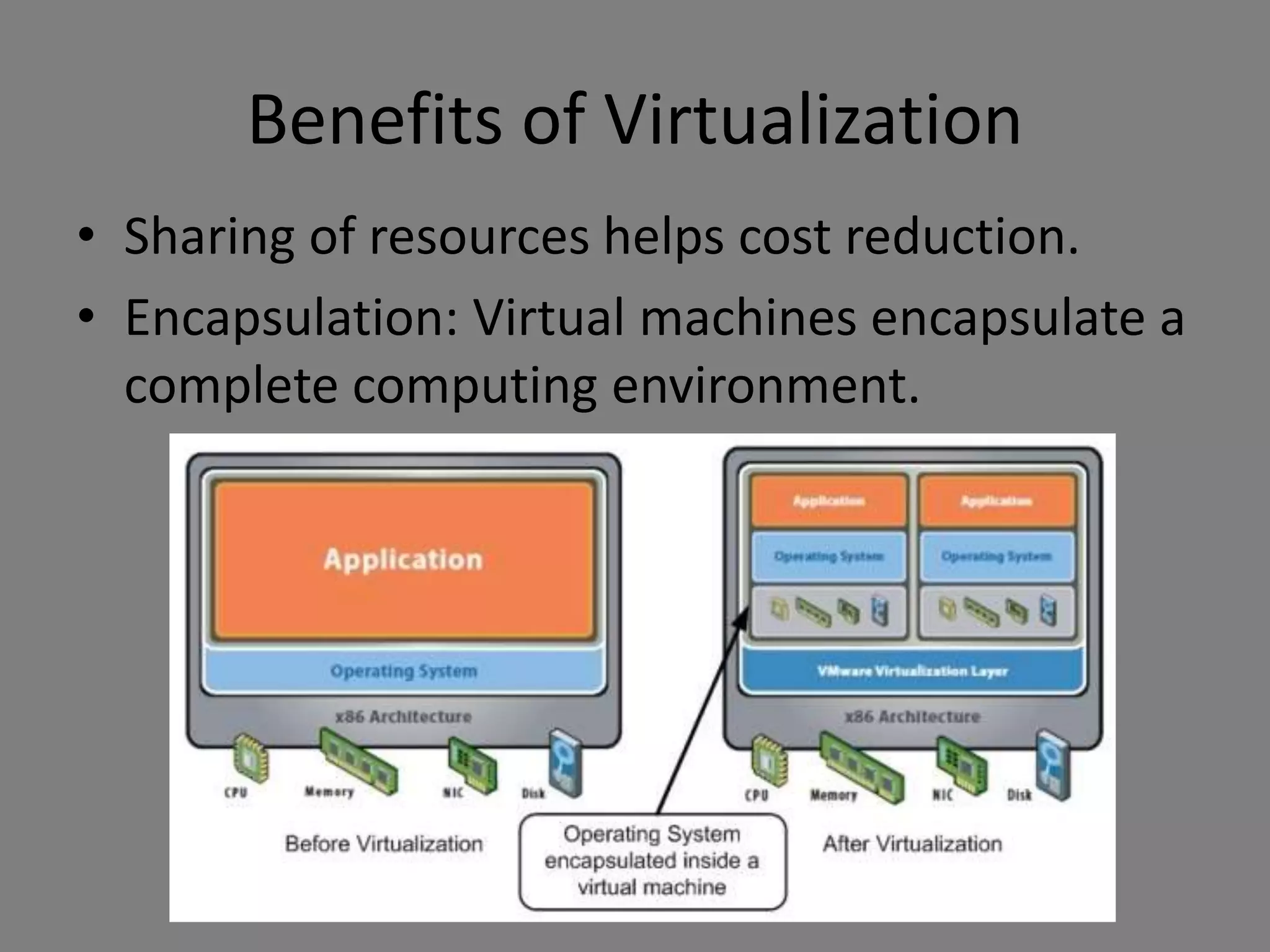 Virtualization&cloud computing | PPTX | Cloud Computing | Internet