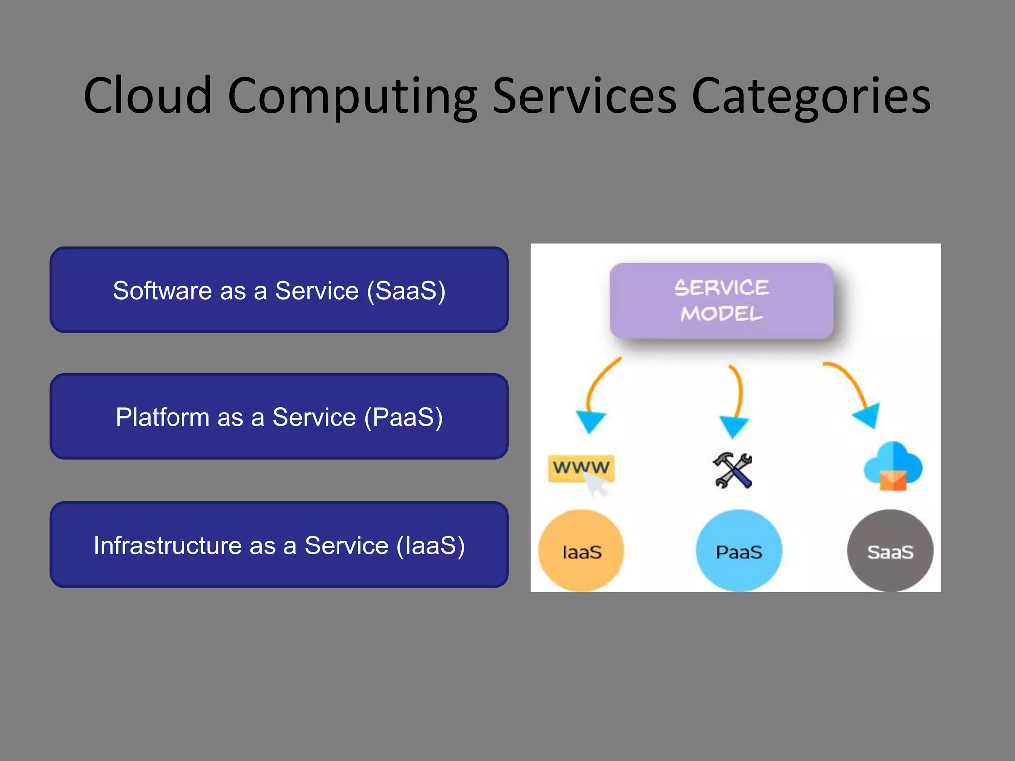 Virtualization&cloud computing | PPTX | Cloud Computing | Internet