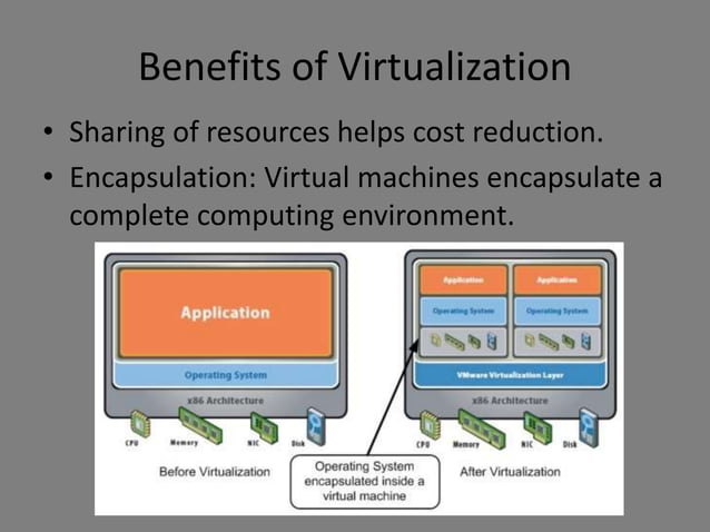 Virtualizationandcloud Computing Pptx Cloud Computing Internet