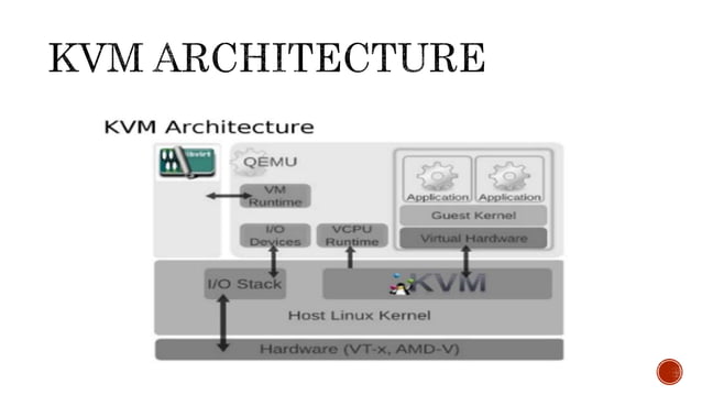 Virtualization Concept Slideshare Pptx Operating Systems Computer
