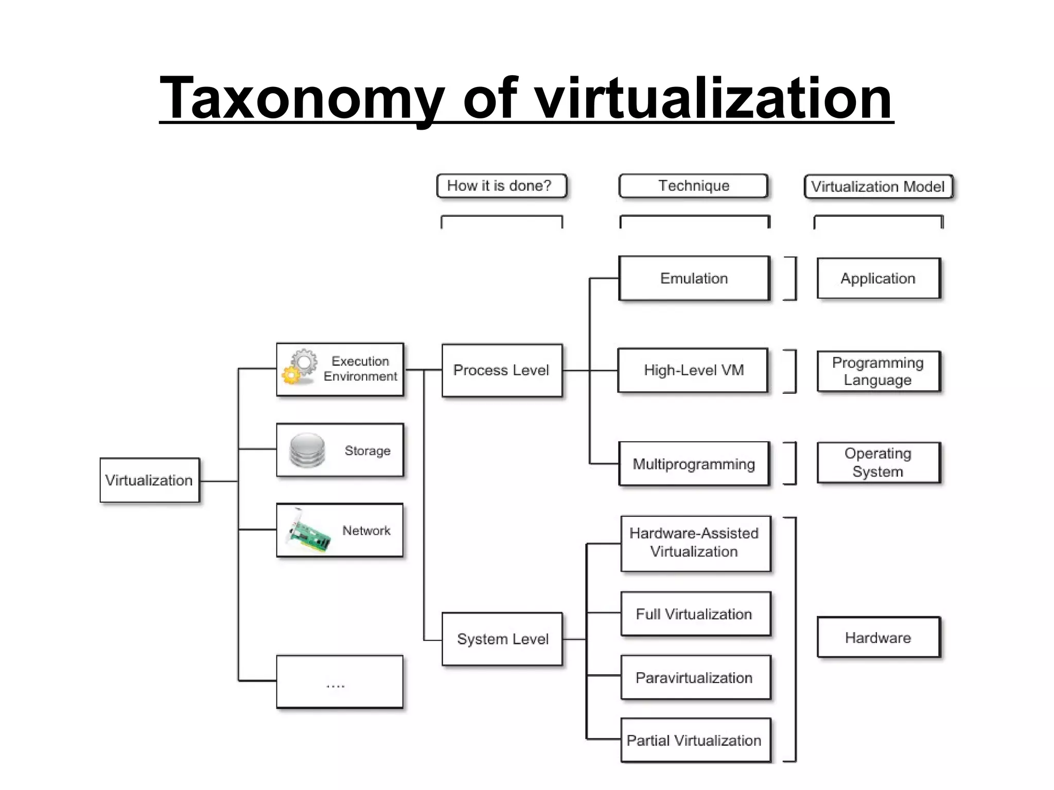 Introduction to Virtualization | ODP