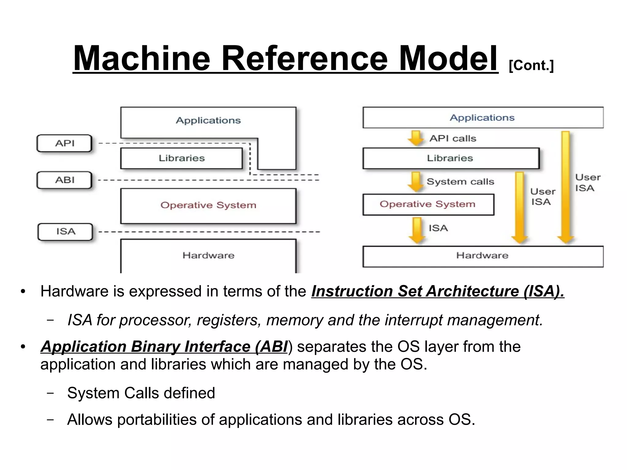 Introduction to Virtualization | ODP