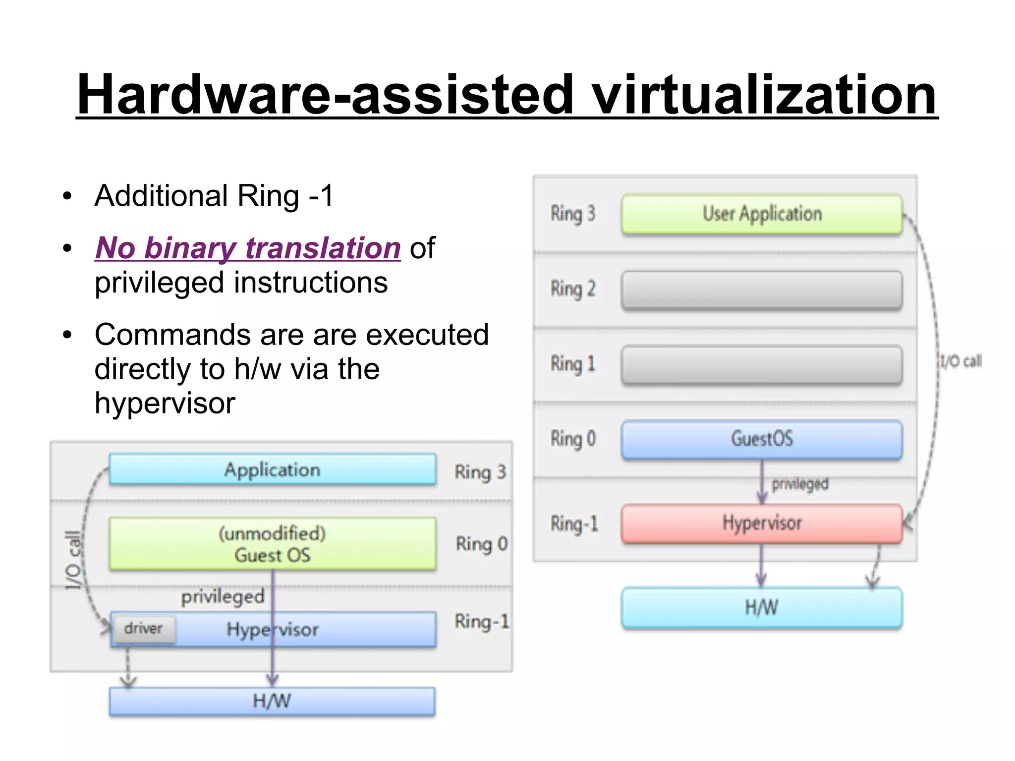 Introduction to Virtualization | ODP
