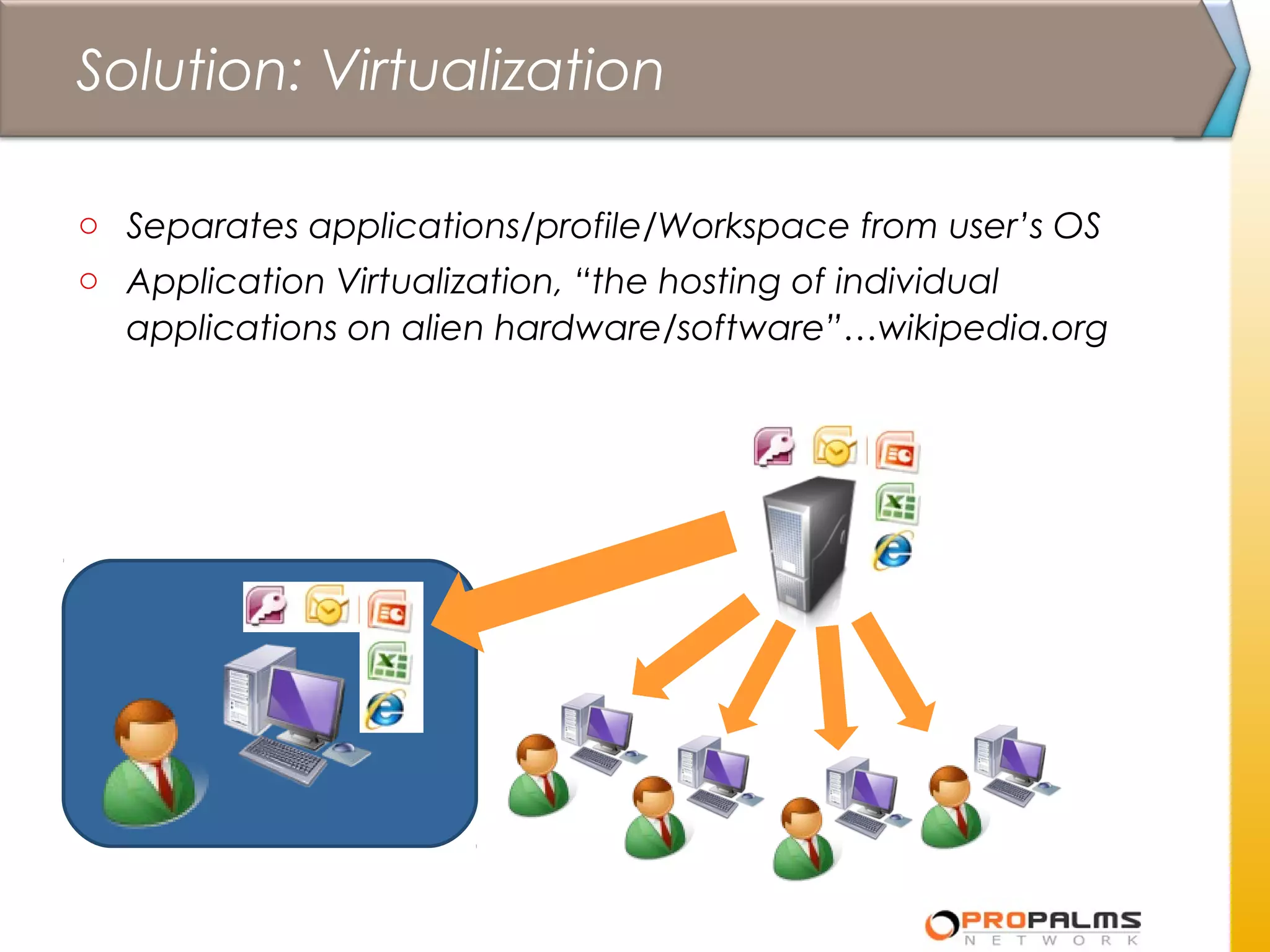 Virtualization for users | PPT