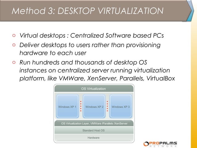 Virtualization for users | PPT