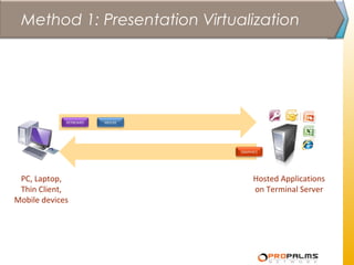 Virtualization for users | PPT