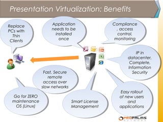 Virtualization for users | PPT